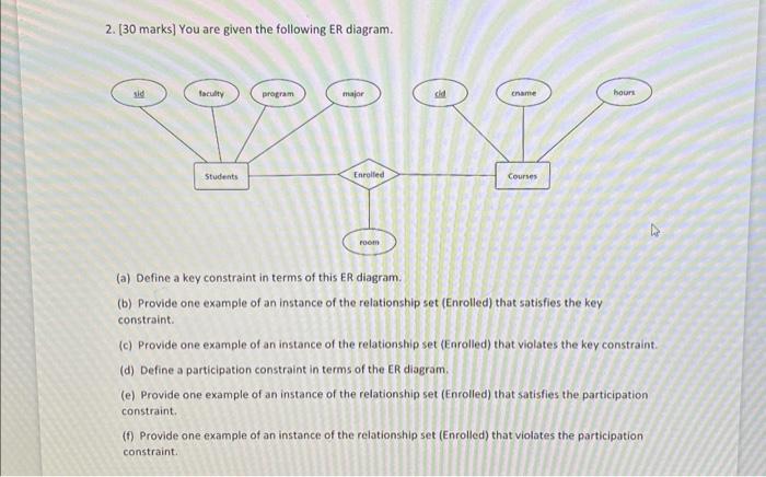 2. [ 30 marks] You are given the following ER | Chegg.com