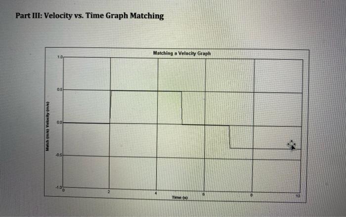 Solved Part III: Velocity vs. Time Graph Matching Matching a | Chegg.com