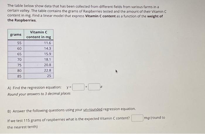 Solved The table below show data that has been collected | Chegg.com