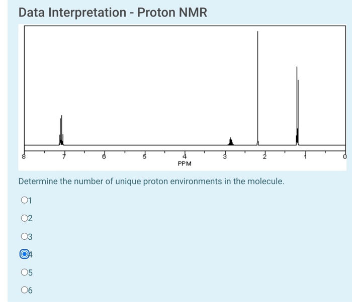 Solved Data Interpretation - Proton NMR N PPM Determine the | Chegg.com
