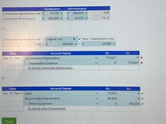 Numerator Composite depreciation rate $ 53,333 / $ | Chegg.com