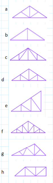 determine each truss if it is simple or compound | Chegg.com