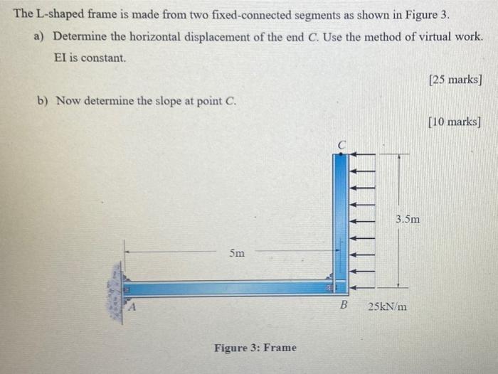 Solved The L-shaped frame is made from two fixed-connected | Chegg.com