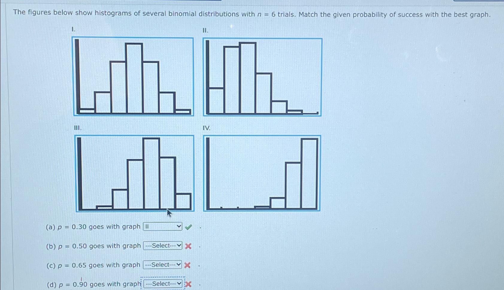 Solved The Figures Below Show Histograms Of Several Binomial