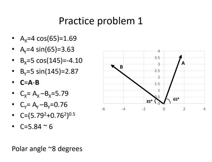 Practice problem 1 - Ax=4cos(65)=1.69 - | Chegg.com