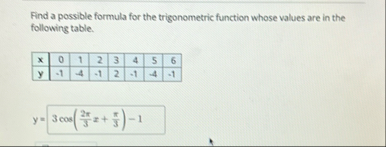 Solved Find a possible formula for the trigonometric | Chegg.com