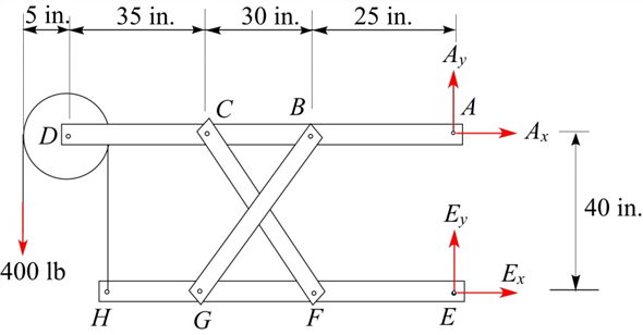 Solved: Chapter 6 Problem 112RP Solution | Engineering Mechanics: Statics 2nd Edition | Chegg.com