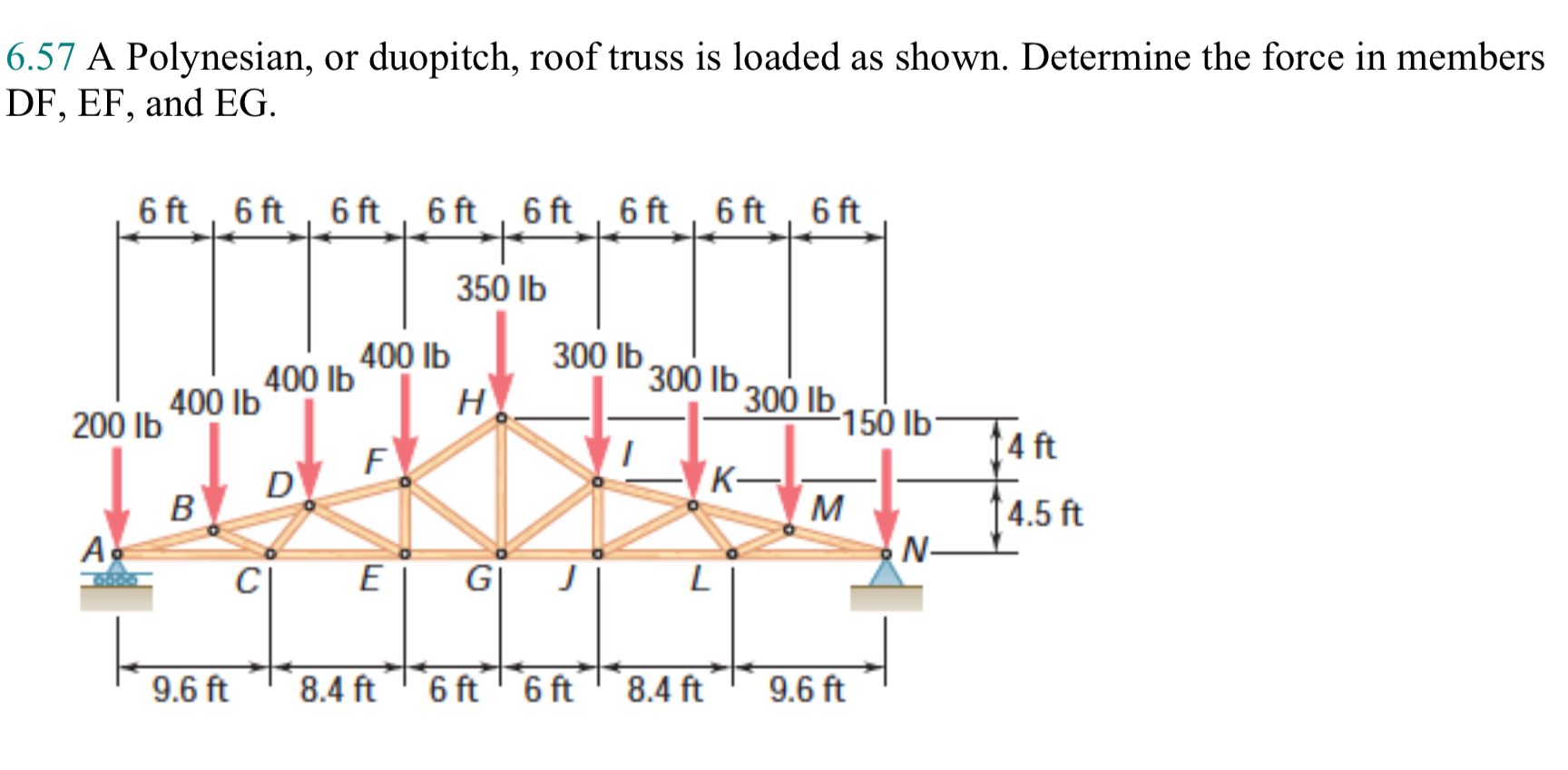 Solved 6.57 ﻿A Polynesian, or duopitch, roof truss is loaded | Chegg.com