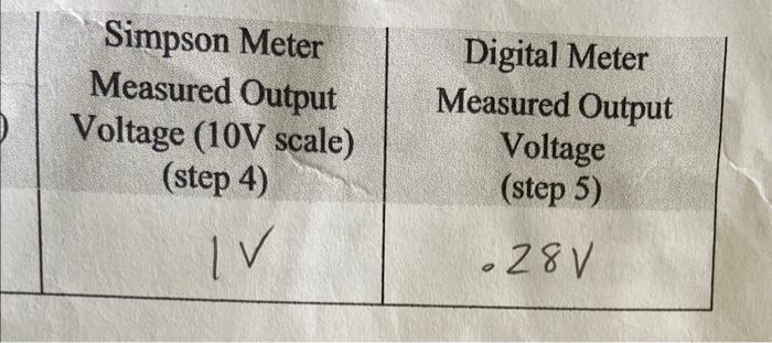 Solved 2. Calculate the internal resistances of the Simpson | Chegg.com