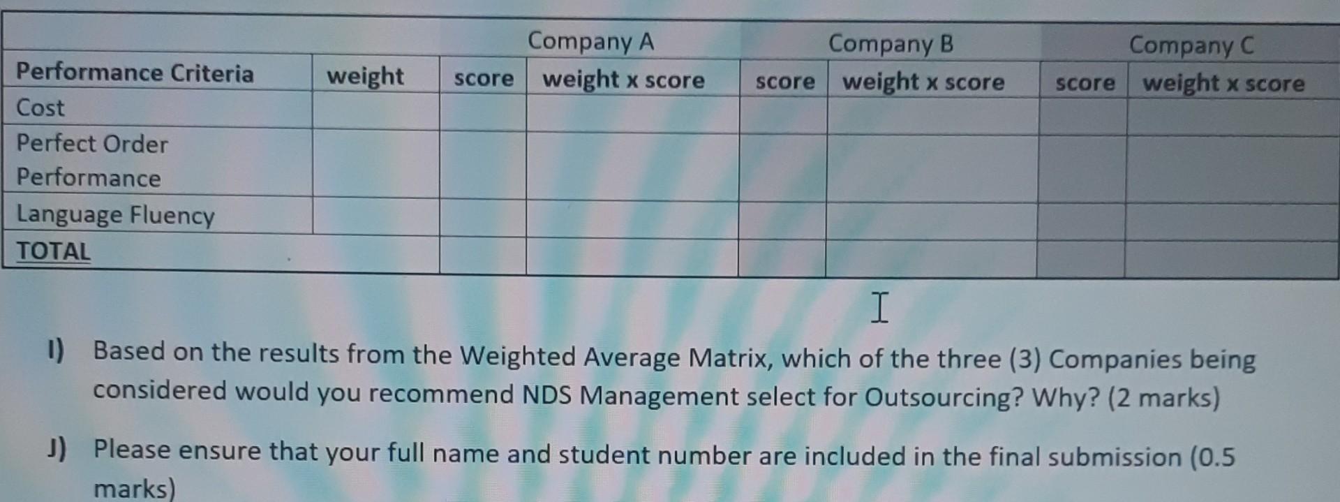 Solved Weighted Average Matrix Now that you have completed | Chegg.com