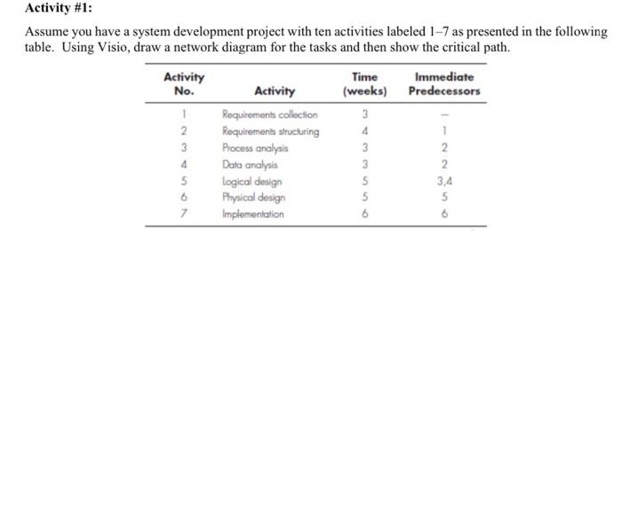 Solve the Following Activities:1- Solve the activity | Chegg.com