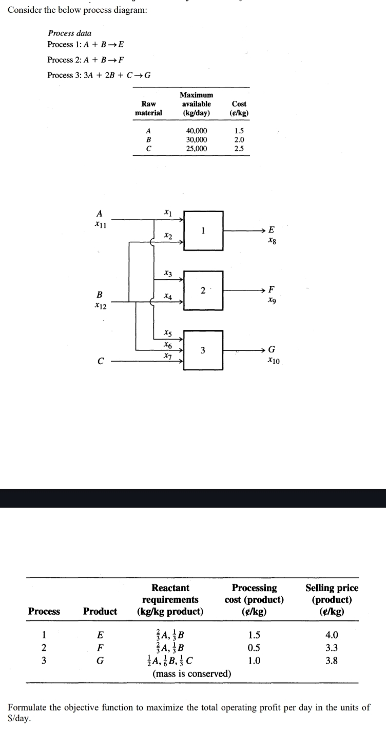 Solved Consider the below process diagram:Process | Chegg.com
