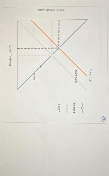 Solved 1. Externalities - Definition and examples An | Chegg.com
