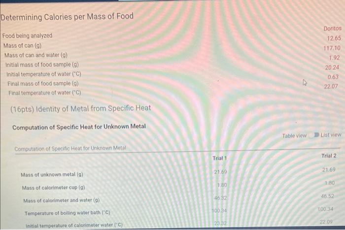 Solved Identification number of unknown metal Mass of | Chegg.com