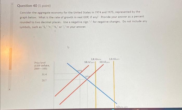 Solved Consider the aggregate economy for the United States | Chegg.com