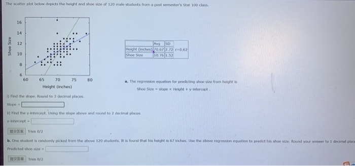 Solved The scatter plot below depicts the height and shoe | Chegg.com