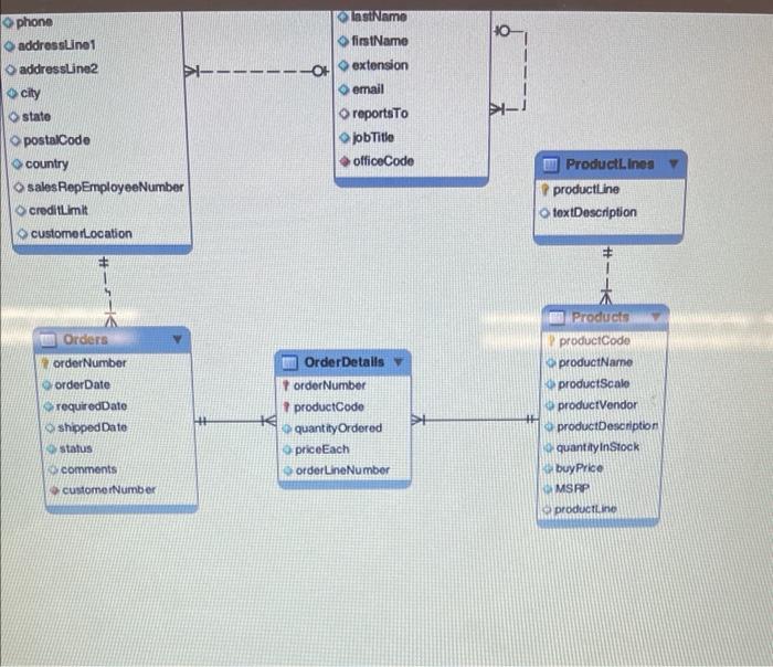 Solved Using the data provided, list the nested queries to | Chegg.com