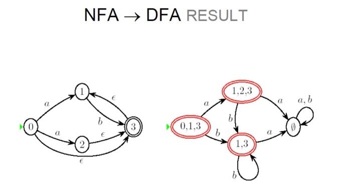 Hello. These are conversions from NFA to DFA.I want | Chegg.com