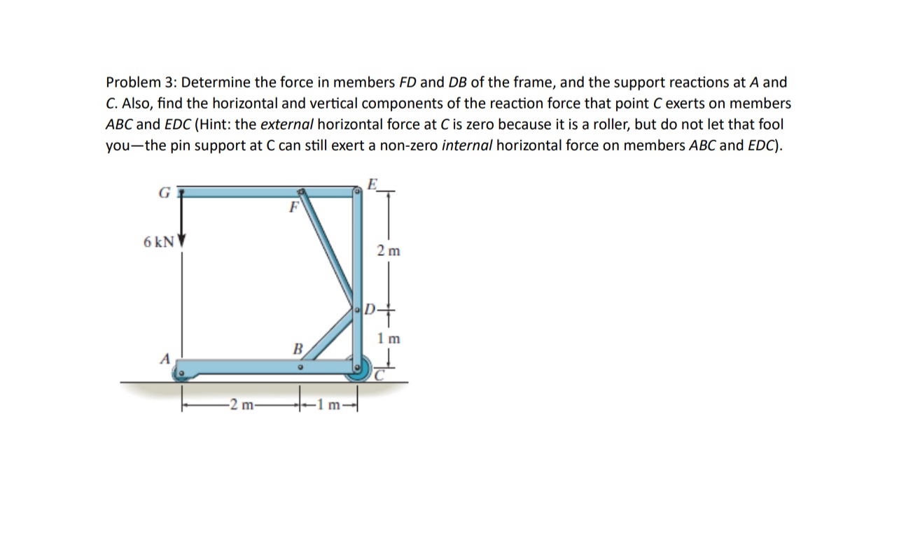 Solved Problem 3: Determine the force in members FD ﻿and DB | Chegg.com
