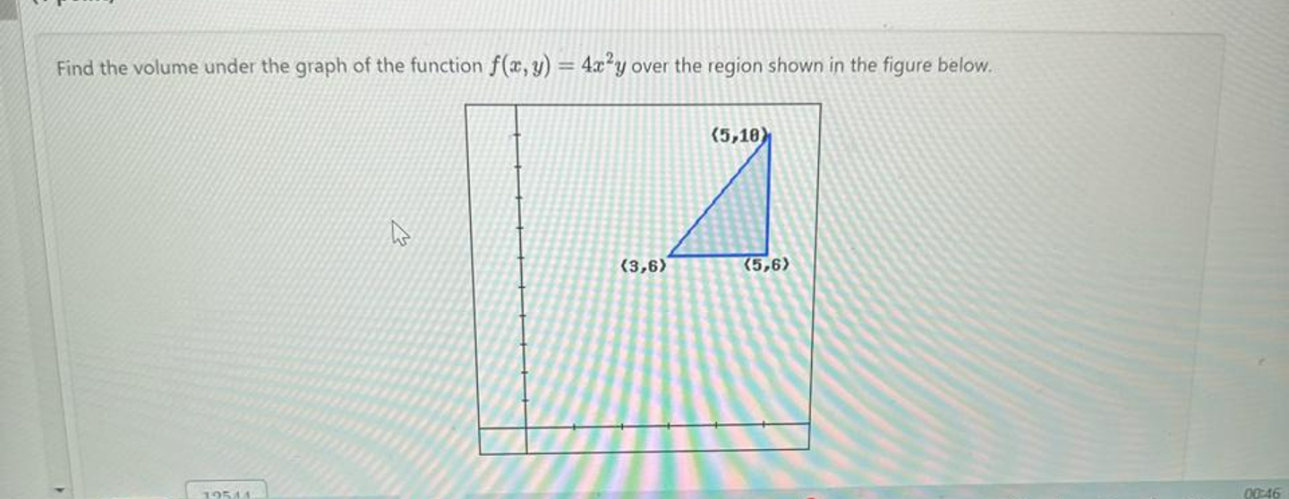 Solved Find the volume under the graph of the function | Chegg.com