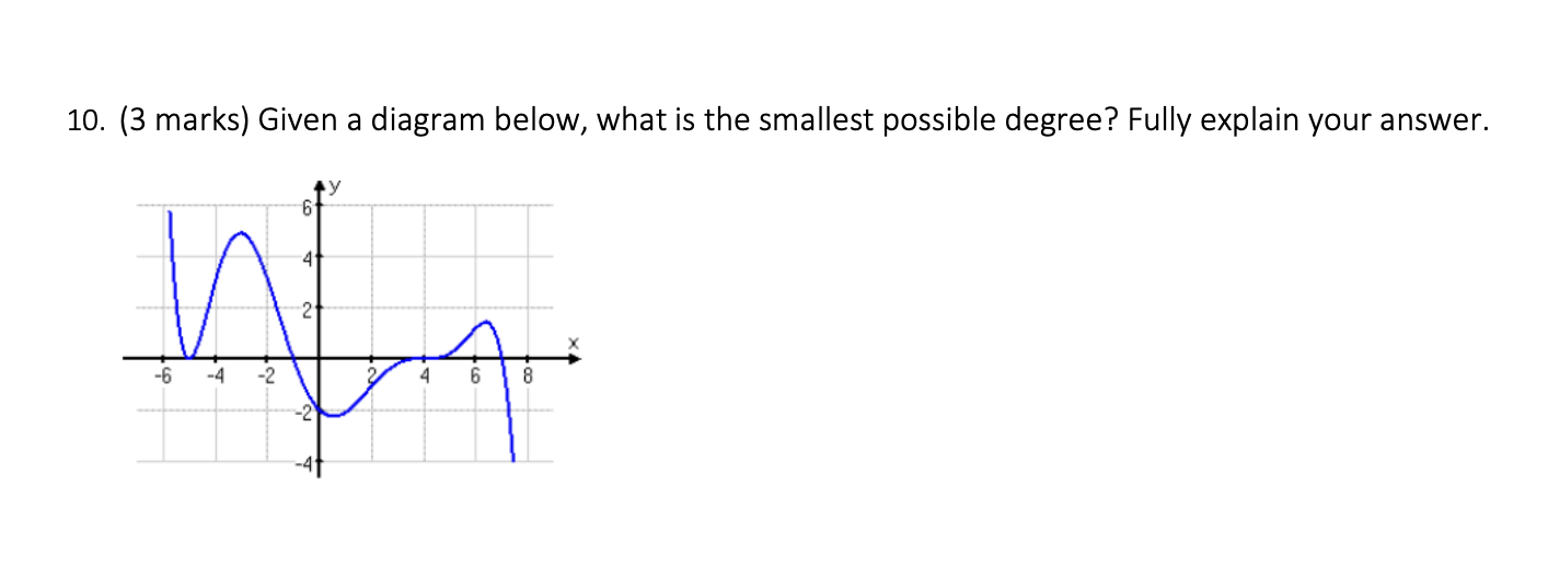 Solved (3 ﻿marks) ﻿Given a diagram below, what is ﻿the | Chegg.com