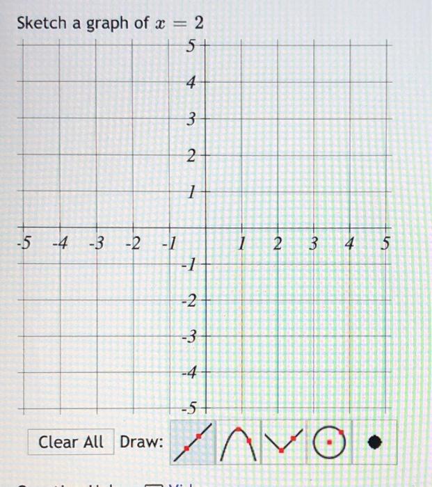 Solved (a) Graph the line through the points (-6, 2) and | Chegg.com