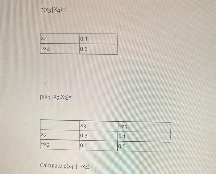 Solved The Following Diagram Shows A Very Simple Bayes 
