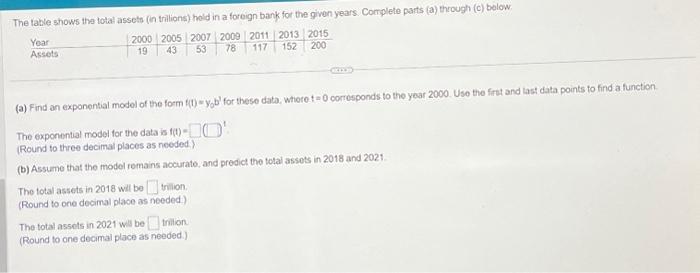 Solved The table shows the total assets (in trillions) held | Chegg.com