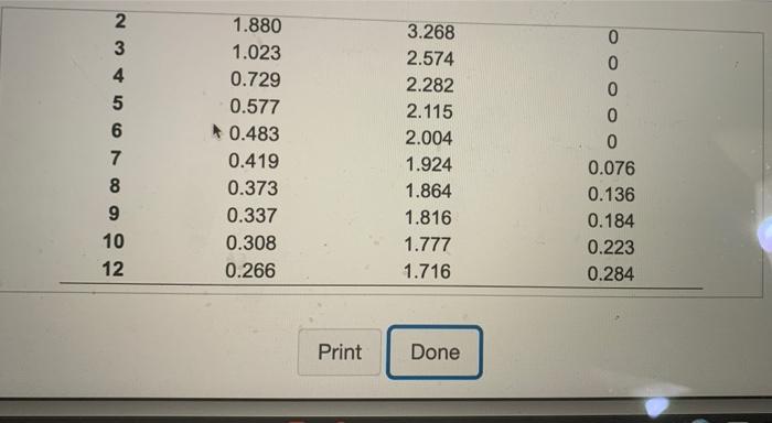 Solved the control limits for the 3-sigma R-chart are: | Chegg.com