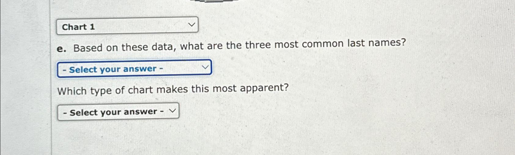 Solved Chart 1e. ﻿Based on these data, what are the three | Chegg.com
