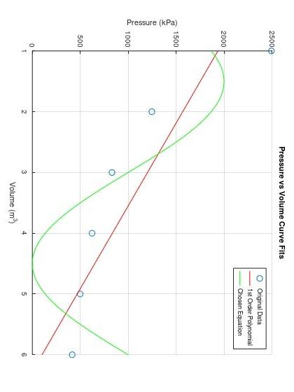 Solved p. Matlab code + explainations | Chegg.com