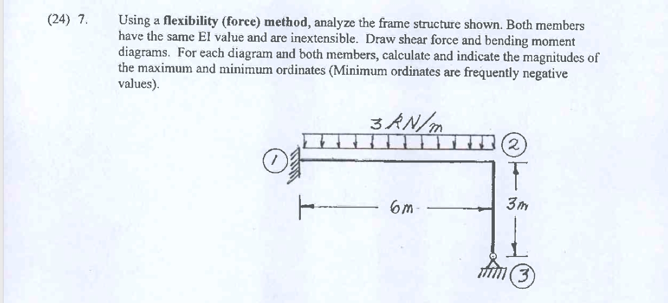 Solved (24) 7. ﻿Using a flexibility (force) ﻿method, analyze | Chegg.com