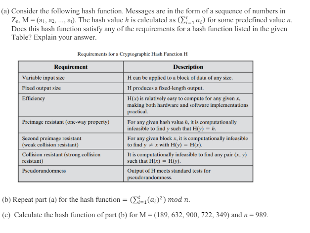 Solved (a) ﻿Consider the following hash function. Messages | Chegg.com
