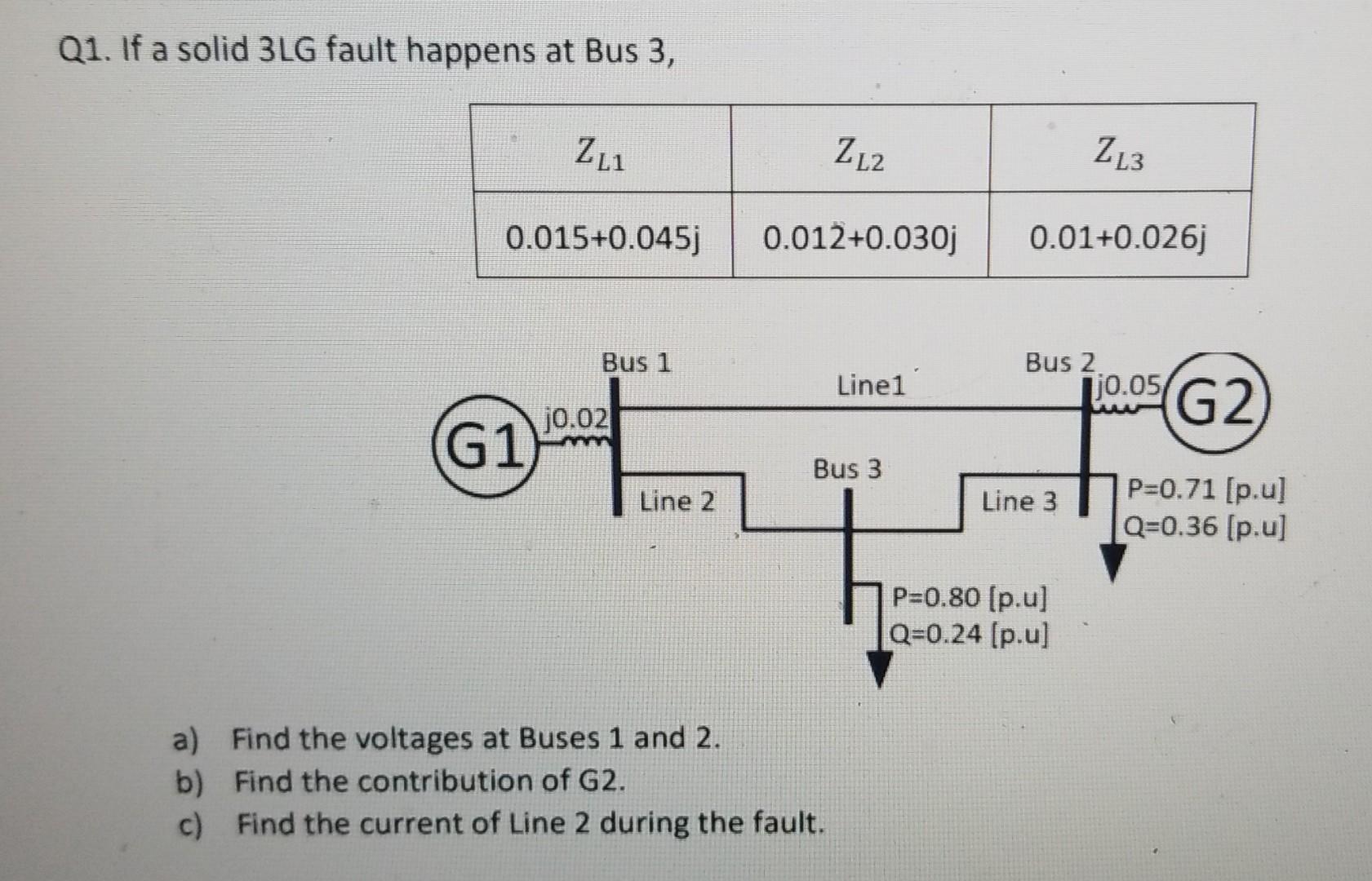 Solved Q1. If a solid 3LG fault happens at Bus 3, ZL1 ZL2 | Chegg.com