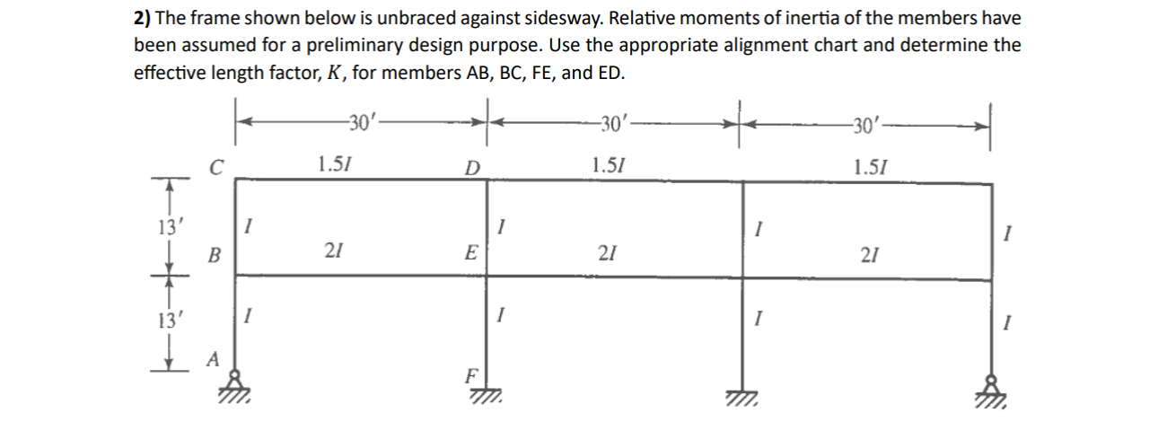 Solved The frame shown below is unbraced against sidesway. | Chegg.com