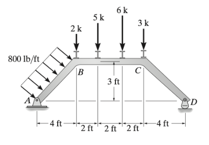 Solved Draw each FBD and the final shear and bending moment | Chegg.com