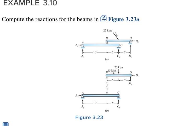 Solved Compute the reactions for the beams in Figure | Chegg.com