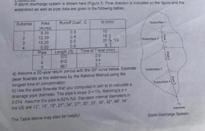 Solved A storm discharge system is shown here (Figure 2) | Chegg.com