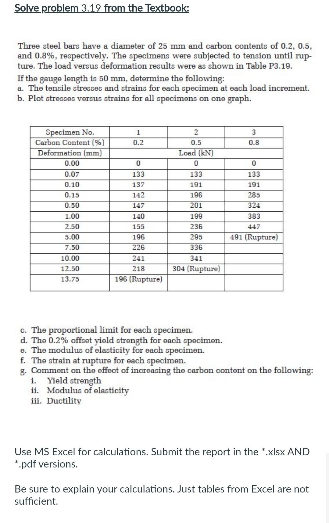 Solved Solve problem 3.19 ﻿from the Textbook:Thre日 ﻿steөl | Chegg.com