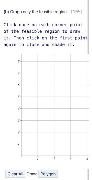 Solved (b) Graph only the feasible region. (10\%) Click once | Chegg.com