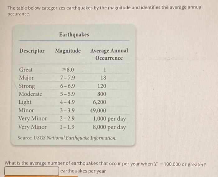 Solved The table below categorizes earthquakes by the | Chegg.com