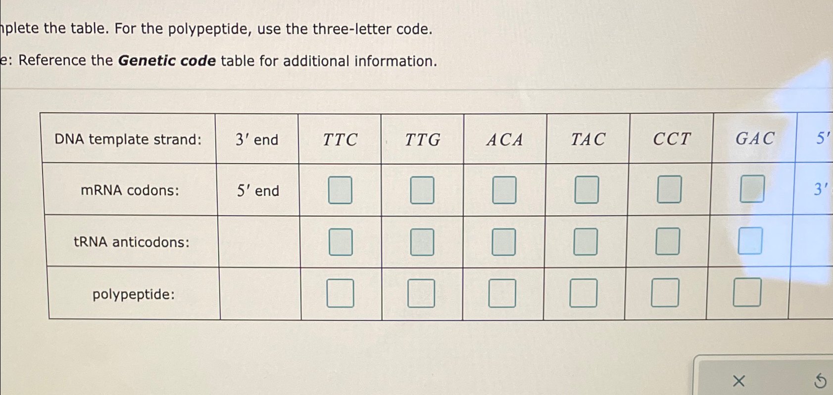 nplete the table. For the polypeptide, use the | Chegg.com