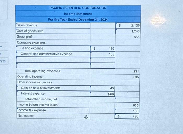 Solved The adjusted trial balance of Pacific Scientific | Chegg.com