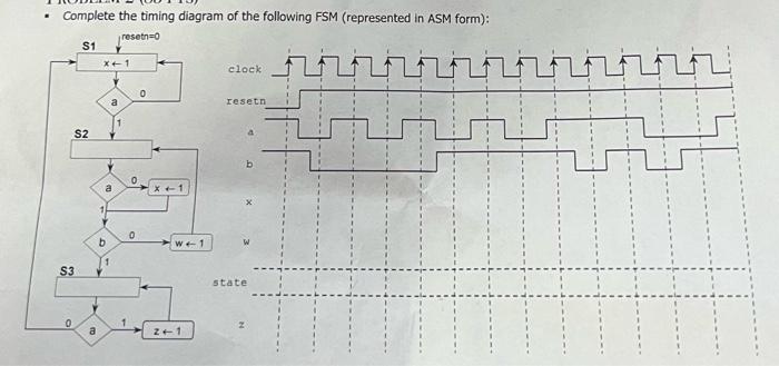 Solved . Complete the timing diagram of the following FSM | Chegg.com