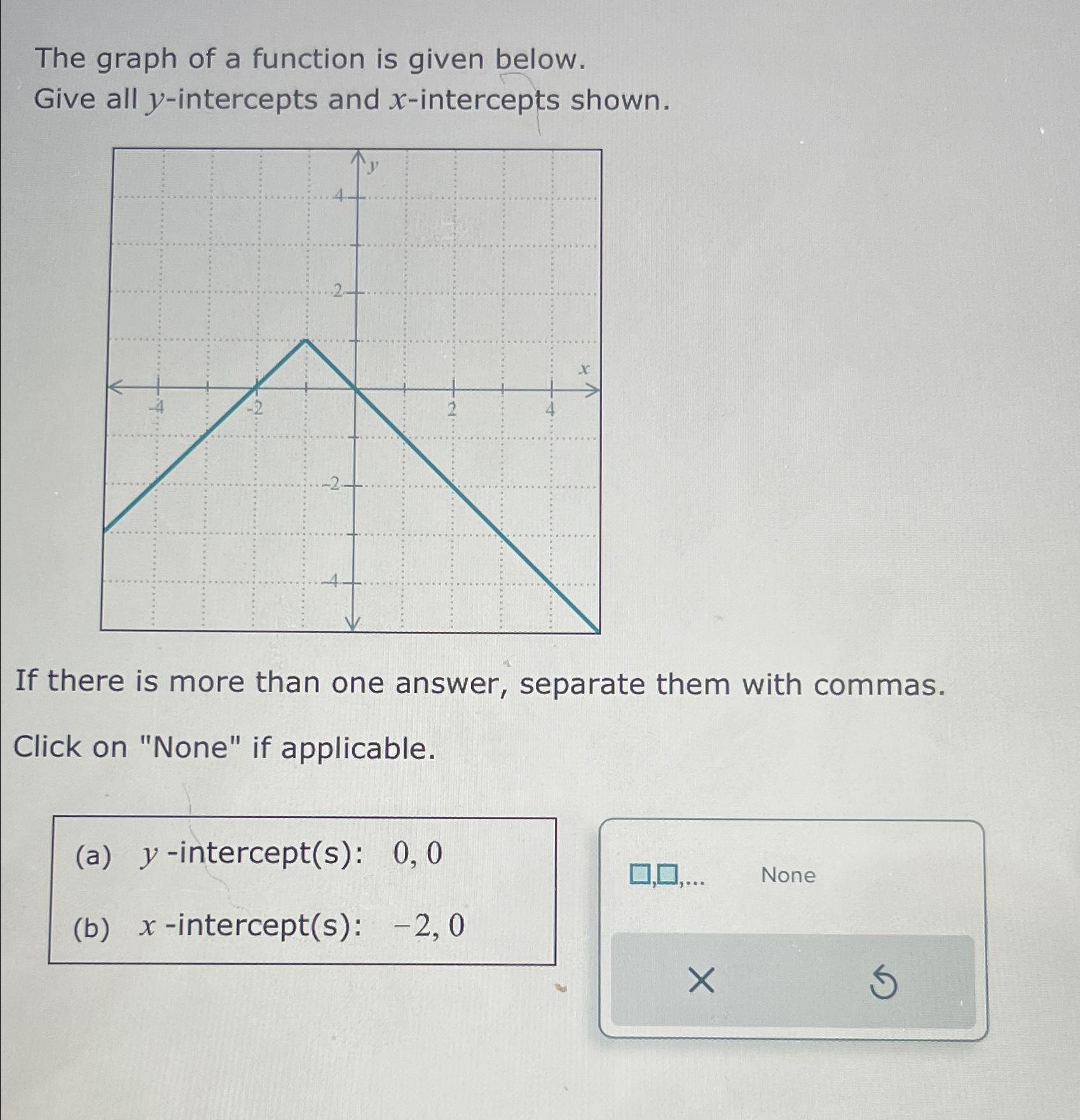 Solved The graph of a function is given below.Give all | Chegg.com