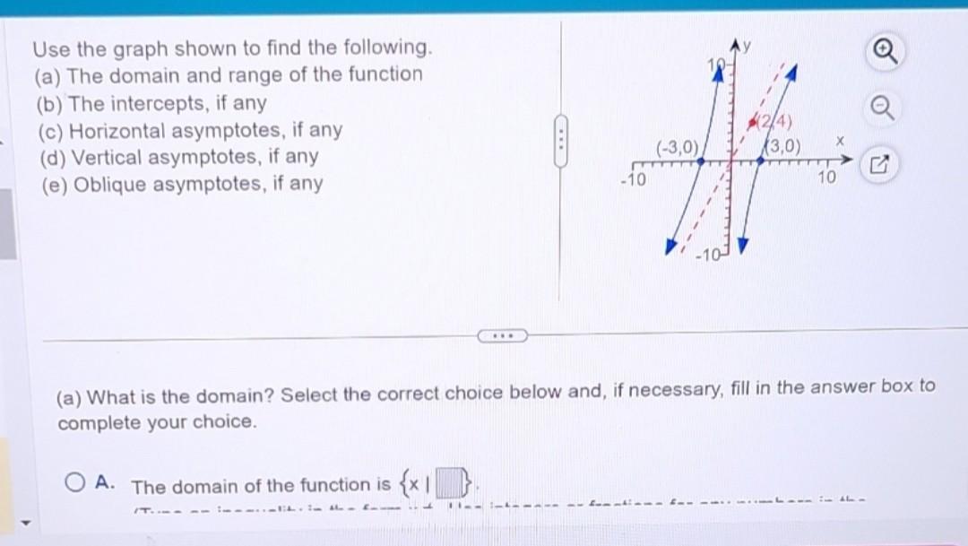 Solved Use the graph shown to find the following. (a) The | Chegg.com