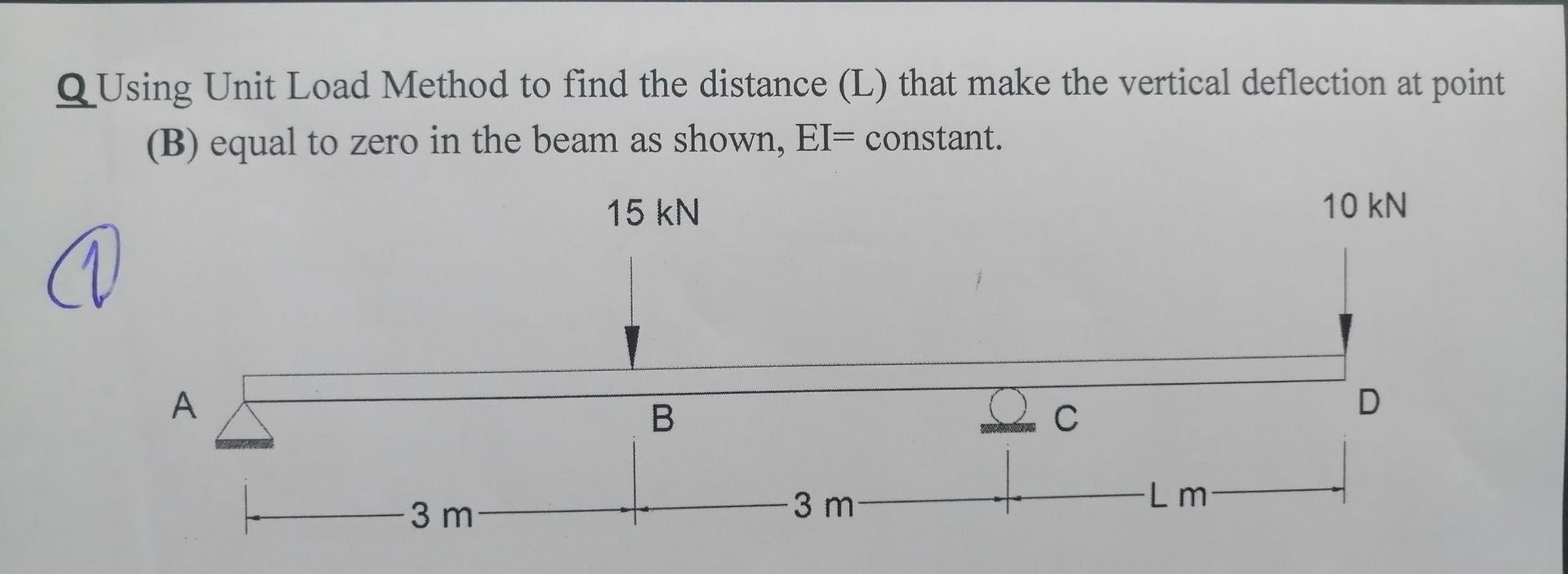 Solved Q Using Unit Load Method to find the distance (L) | Chegg.com