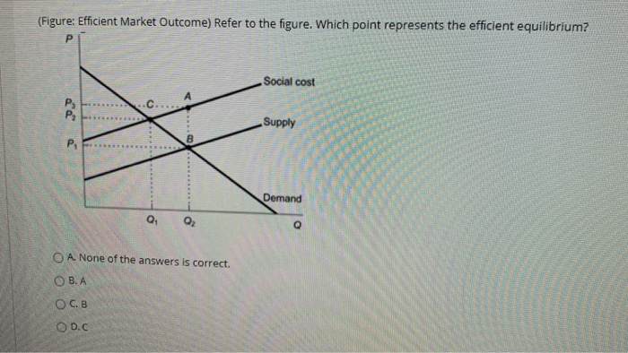 Solved (Figure: Efficient Market Outcome) Refer to the | Chegg.com