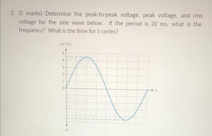 Solved 2. (5 marks) Determine the peak-to-peak voltage, peak | Chegg.com