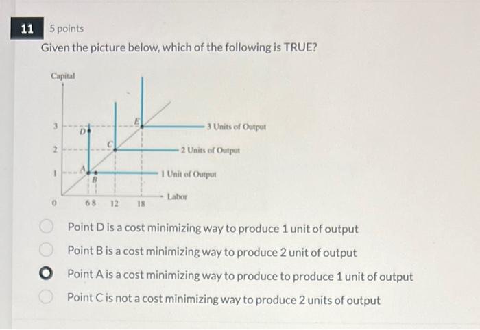 Solved 5 points Given the picture below, which of the | Chegg.com